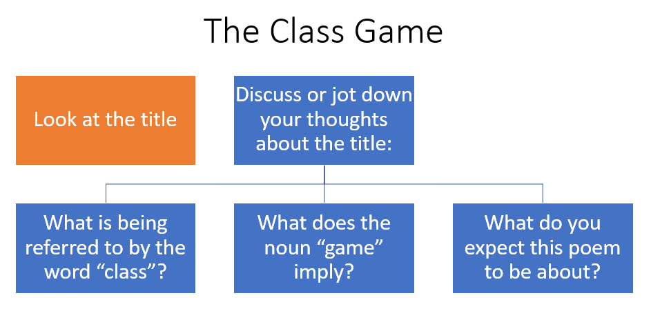 GCSE Conflict Poetry Full Unit of Work | Teaching Resources