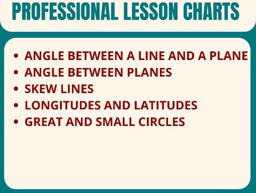Math charts (formulae and concepts reference charts) | Teaching Resources