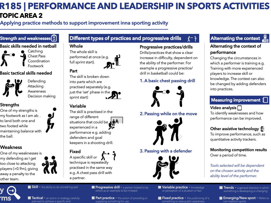 Primary physical education resources