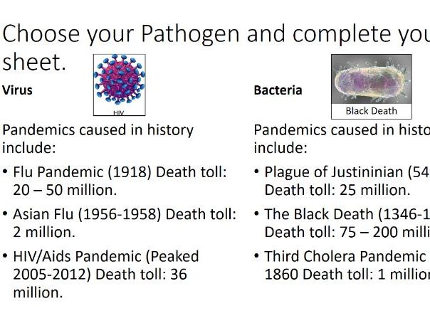 Secondary School Teaching Resources: KS3, GCSE and Beyond | Tes