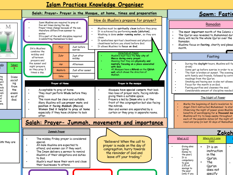 Secondary islam resources