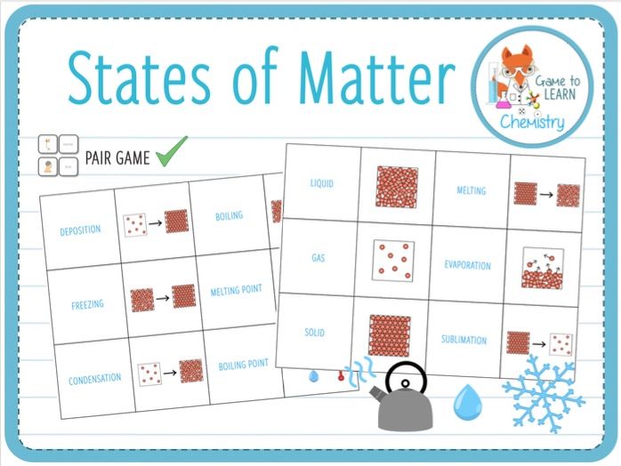 States of Matter - Matching Pair Game (KS3/4) | Teaching Resources