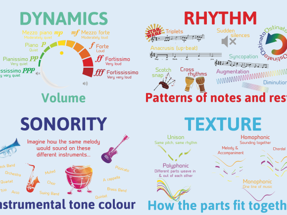 KS4: Introduction to the elements of music SoW (GCSE) | Teaching Resources