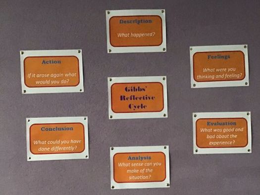 Gibbs Reflective Cycle Teaching Resources gibbs-reflective-cycle-teaching-resources