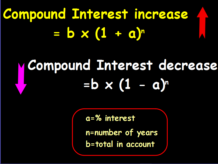 Calculating Compound Interest | Teaching Resources