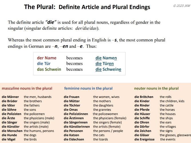 German A1 Plural Nouns And Articles Teaching Resources