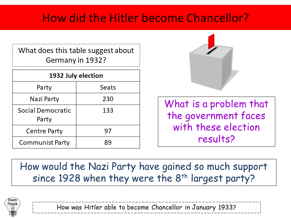Hitler becomes Chancellor | Teaching Resources