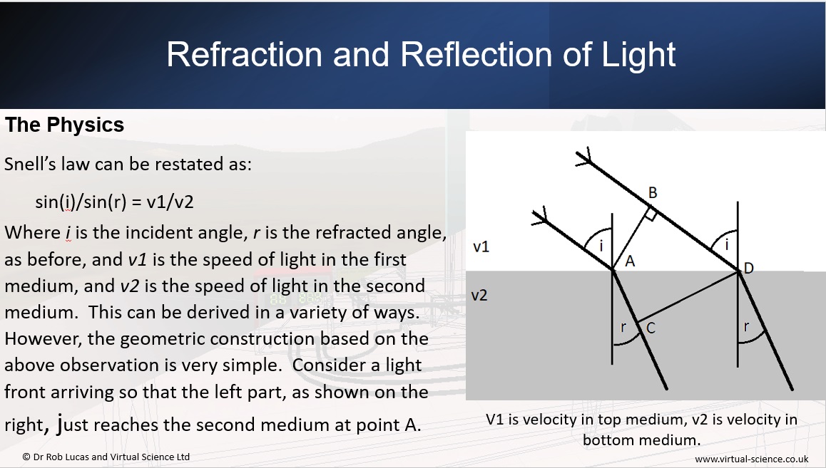 Refraction & reflection Interactive 3D Simulation | Teaching Resources