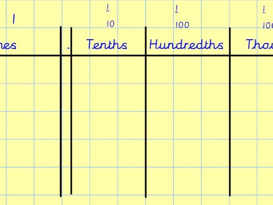 Notebook slides - Interpreting thousandths (decimal numbers) | Teaching ...