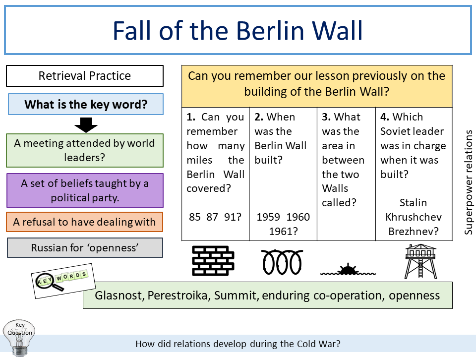 Fall of the Berlin Wall | Teaching Resources