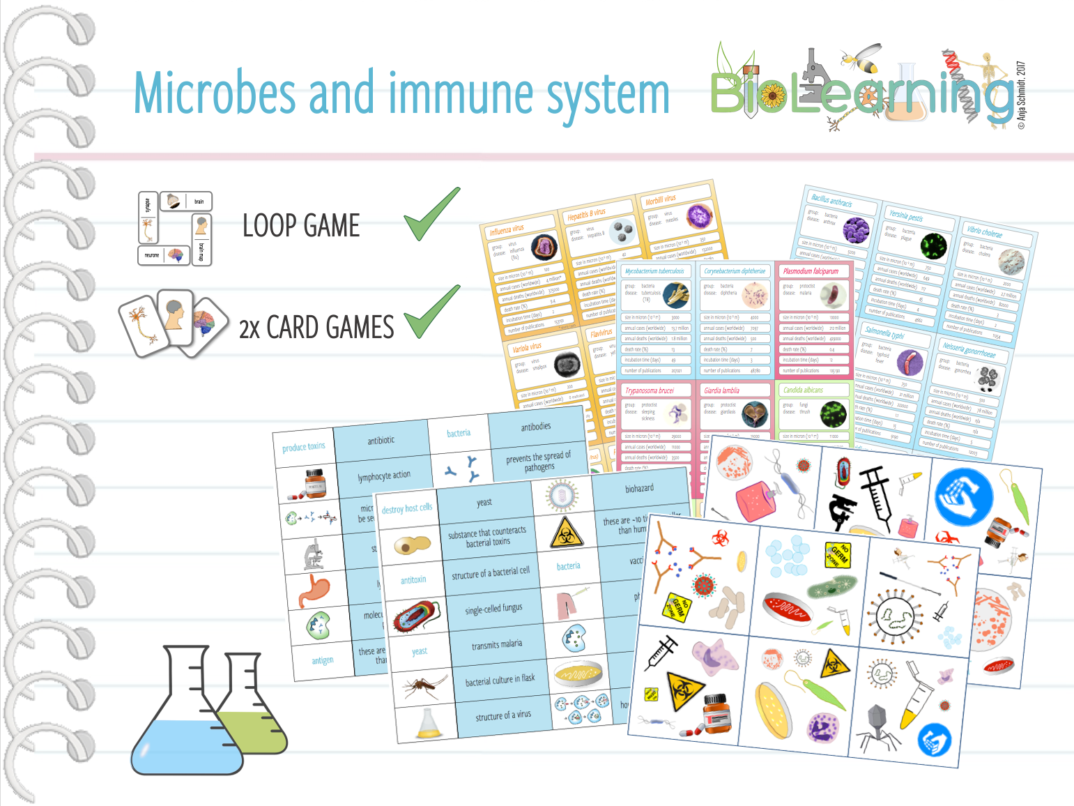 Microbes, pathogens and immune system - 4x Activities by anjacschmidt ...