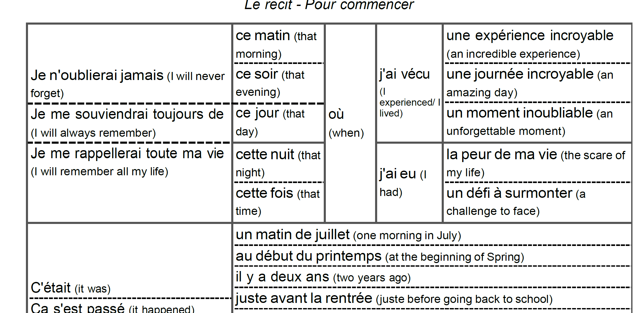 Récit- Narrative. Writing Scaffold + Trapdoor Speaking Activity ...