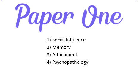 AQA A-Level Psychology Paper 1 Notes | Teaching Resources