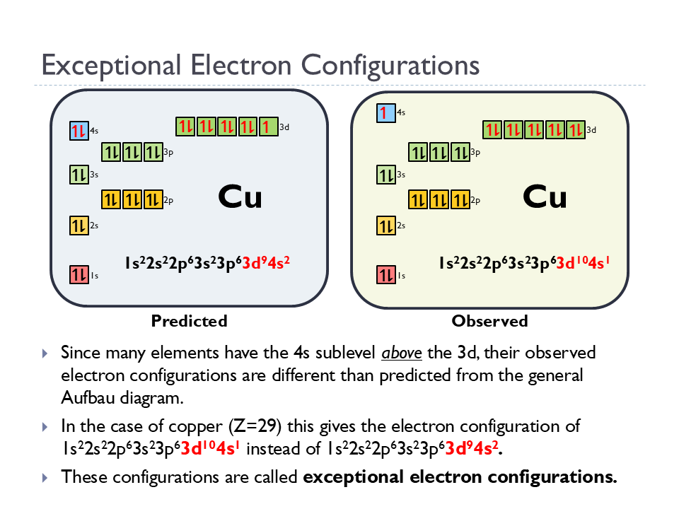 Quantum Mechanical Model - Ions and Exceptions (Animated Chemistry ...