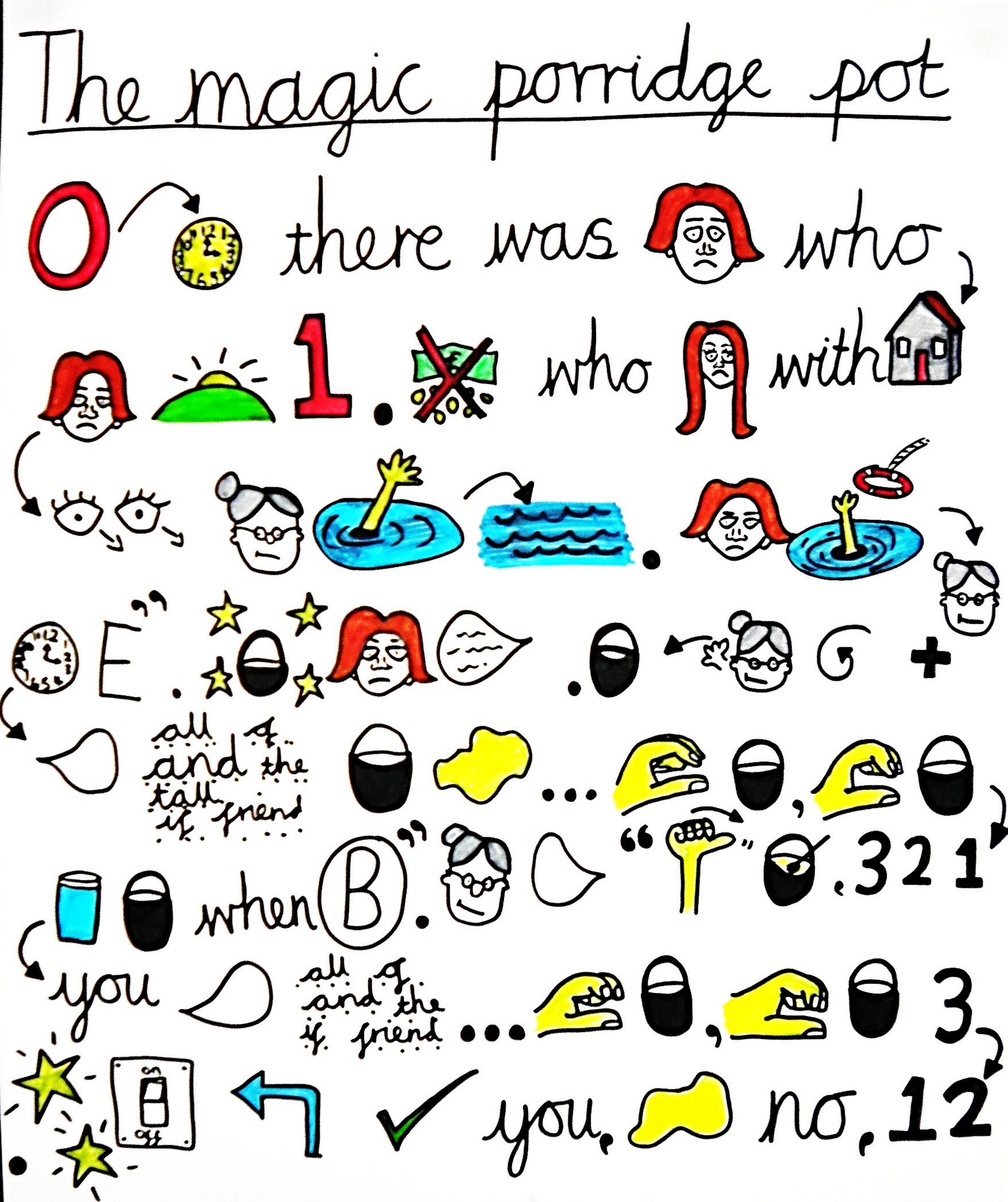 The Magic Porridge Pot STORYMAP and shortened Text for English Writing ...