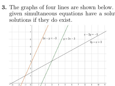 Solving simultaneous equations Bundle | Teaching Resources