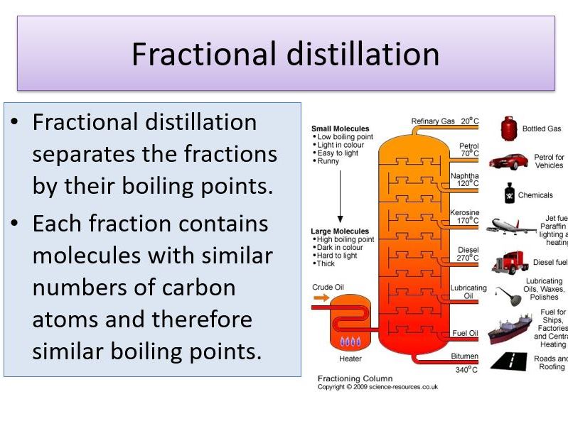 AQA C7 Fractional distillation and petrochemicals | Teaching Resources