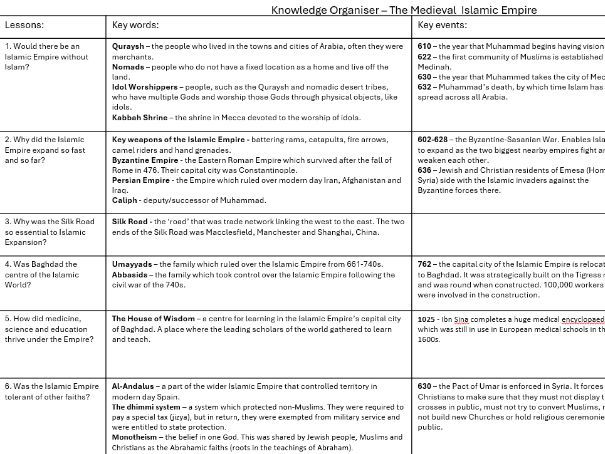 Islamic Empire KS3 History Knowledge Organiser | Teaching Resources
