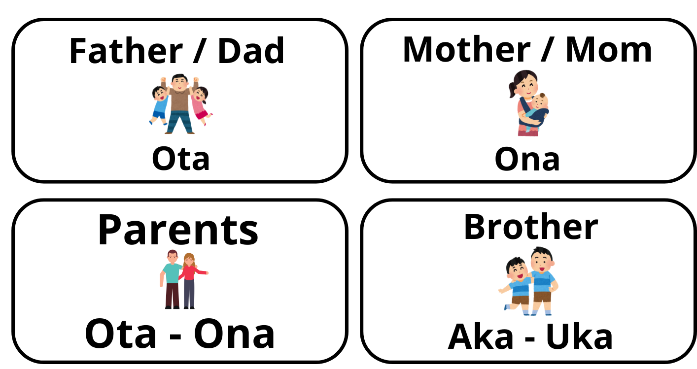 ESL Multilingual Vocabulary Flashcards - Family and Relationships ...