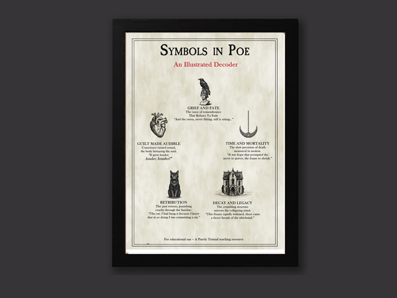 Symbols in Poe Poster – Edgar Allan Poe | Teaching Resources