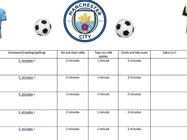 Manchester City Behaviour Reward Chart | Teaching Resources