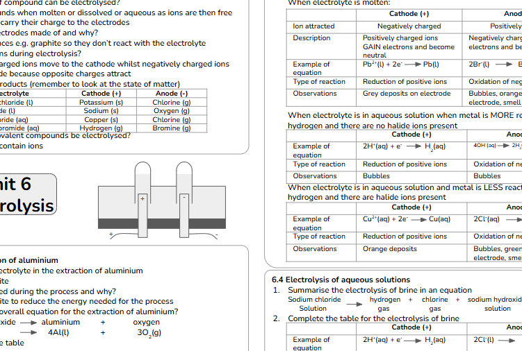 GCSE Combined Science Chemistry Electrolysis Revision Mat and answers ...