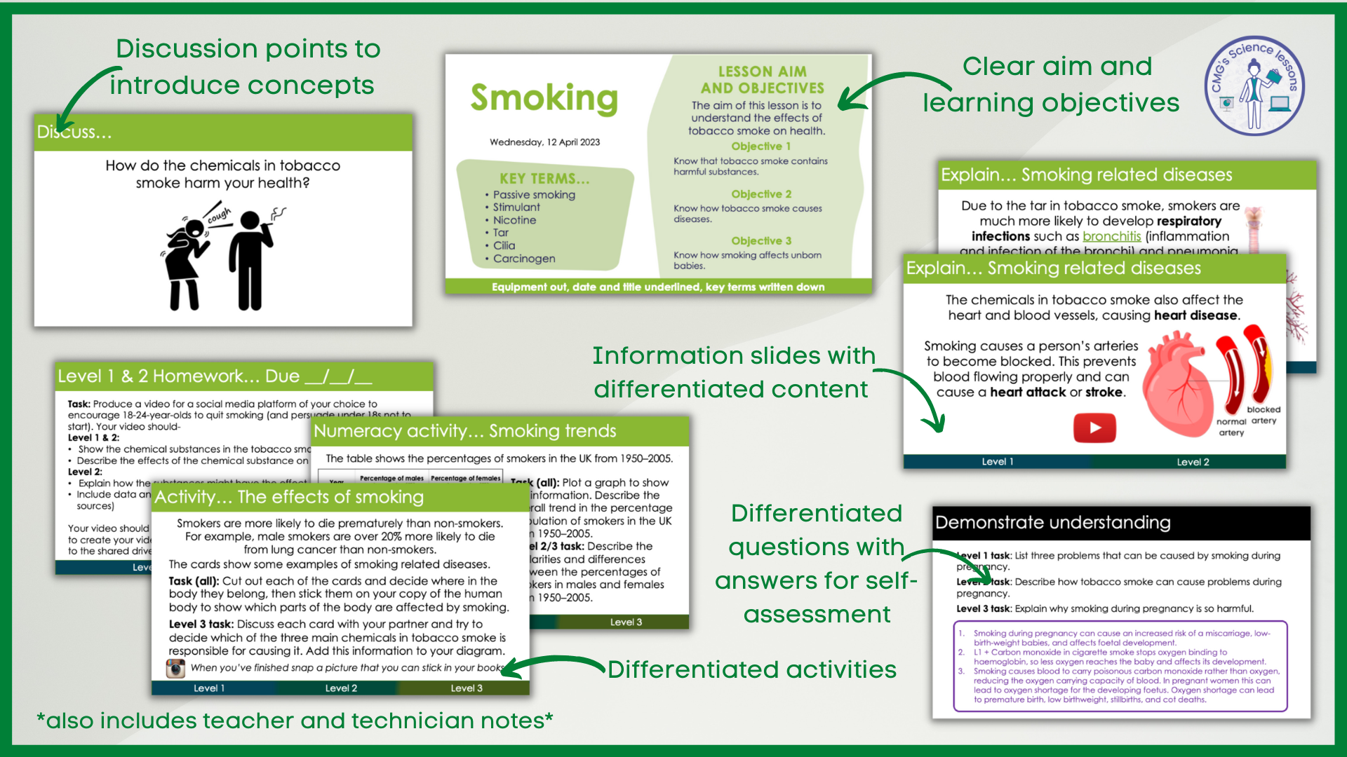 Smoking | Teaching Resources