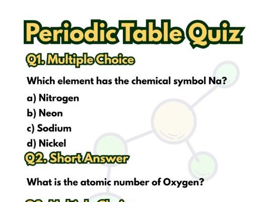 periodic table a level aqa | Teaching Resources