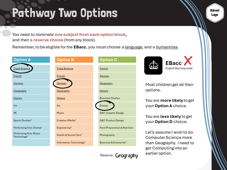 KS4 Options - Parents' Meeting, Letters home and Student Assembly ...