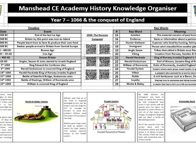 1066 & the conquest of England_Knowledge Organiser | Teaching Resources