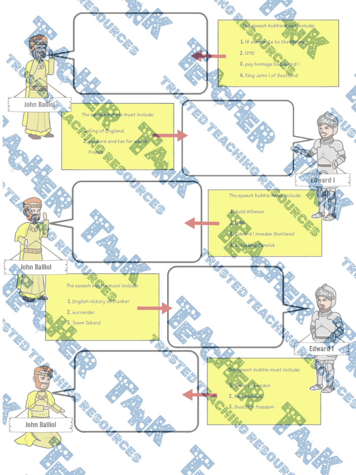 Scottish Wars of Independence - John Balliol Storyboard | Teaching ...