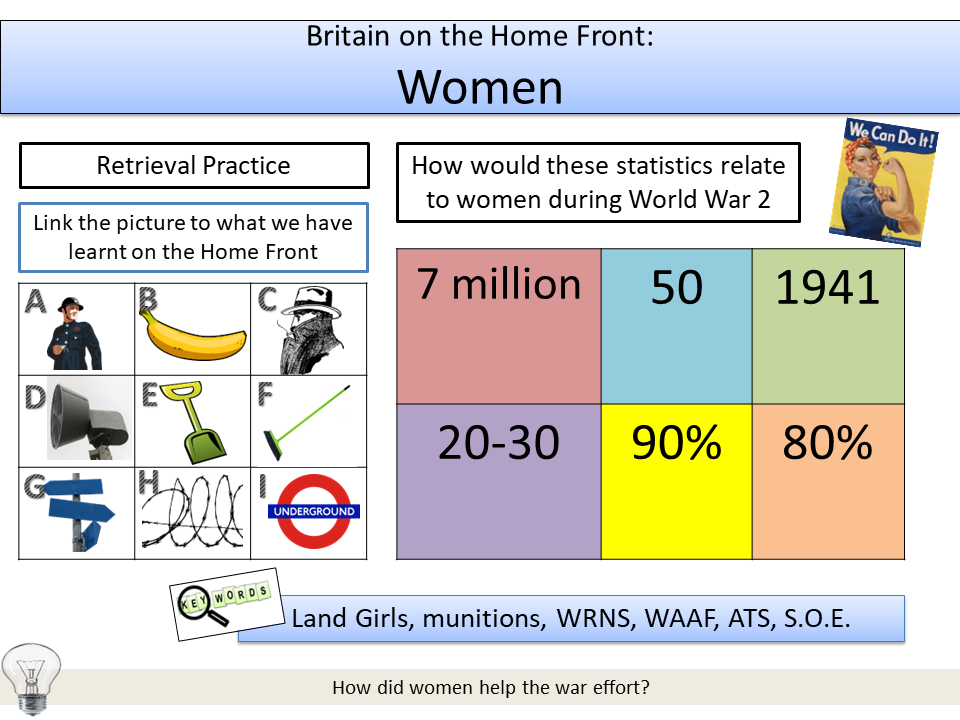 Women in World War 2 | Teaching Resources