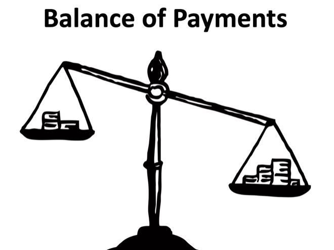 A level Economics - Balance of Payments | Teaching Resources