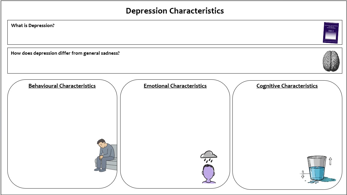 CLINICAL PSYCHOLOGY: CHARACTERISTICS OF DEPRESSION | AQA A-Level ...