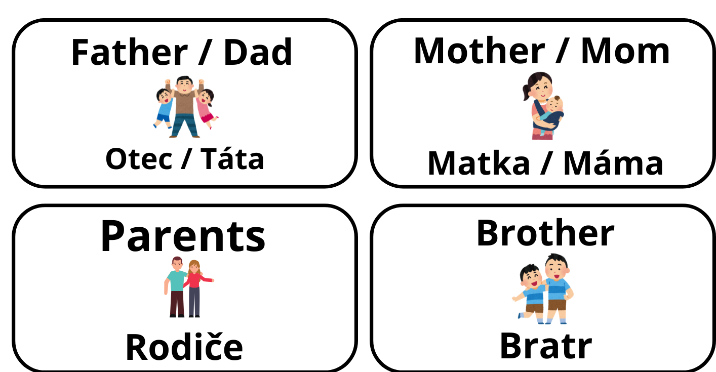 ESL Multilingual Vocabulary Flashcards - Family and Relationships ...