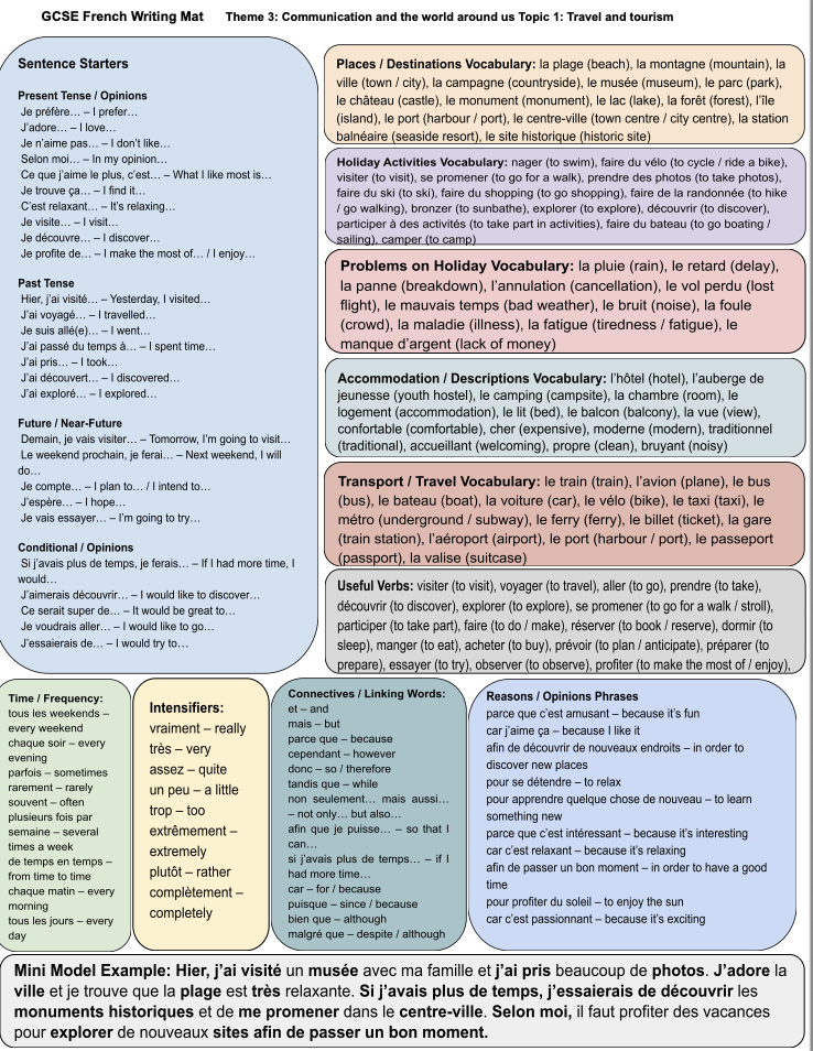 2026 AQA GCSE French KO + Writing Mat – T3.1 (French & English ...