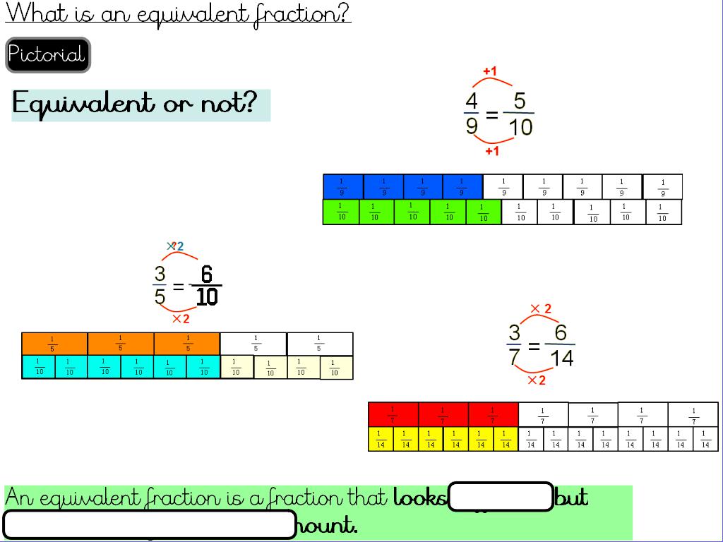 Fractions What Is An Equivalent Fraction Teaching Resources