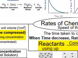 Rates of Chemical Reactions (GCSE, IGCSE) | Teaching Resources
