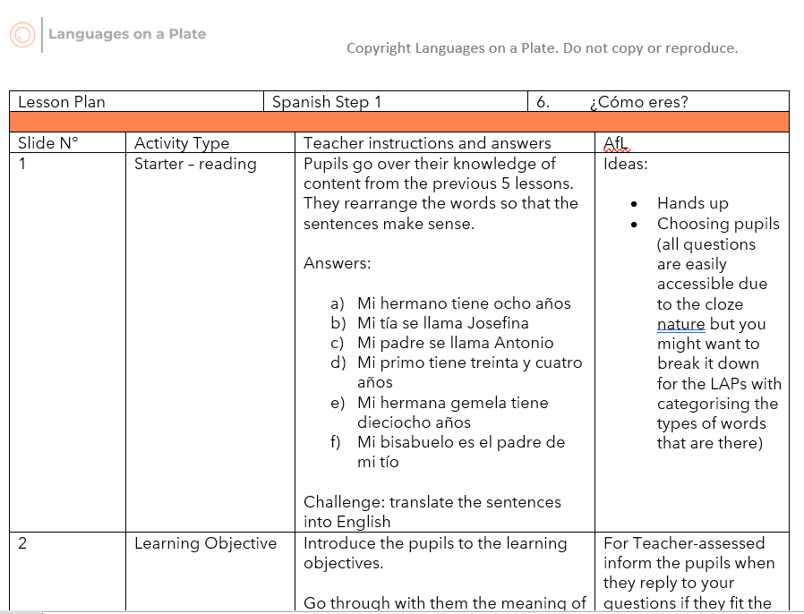 Cómo eres | Teaching Resources
