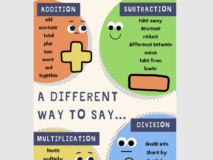 Basic Operators - Vocabulary Bank Poster | Teaching Resources