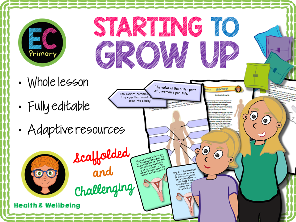 Girls' Puberty - Growing Up | Teaching Resources