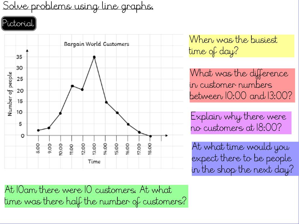 Statistics Use Line Graphs To Solve Problems Year 5 Teaching Resources