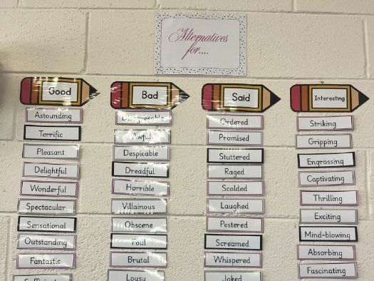 Synonym Wall Display | Teaching Resources