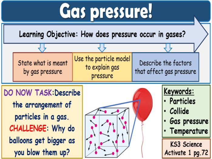 Activate 1 KS3 Chemistry Bundle | Teaching Resources