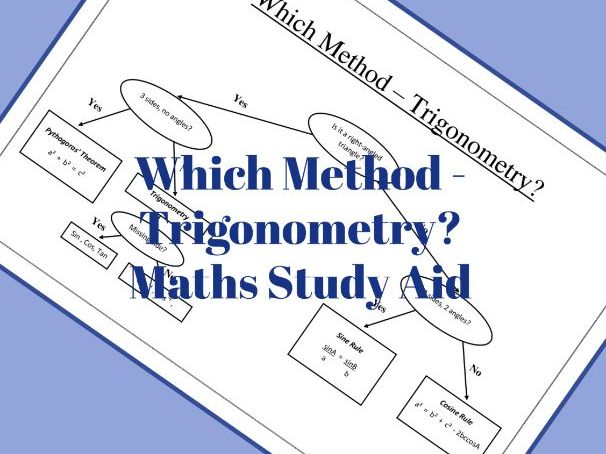 Which Method Trigonometry? Maths Revision Study Aid | Teaching Resources