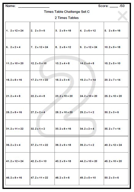Daily Times Table Challenges Set 3 | Teaching Resources