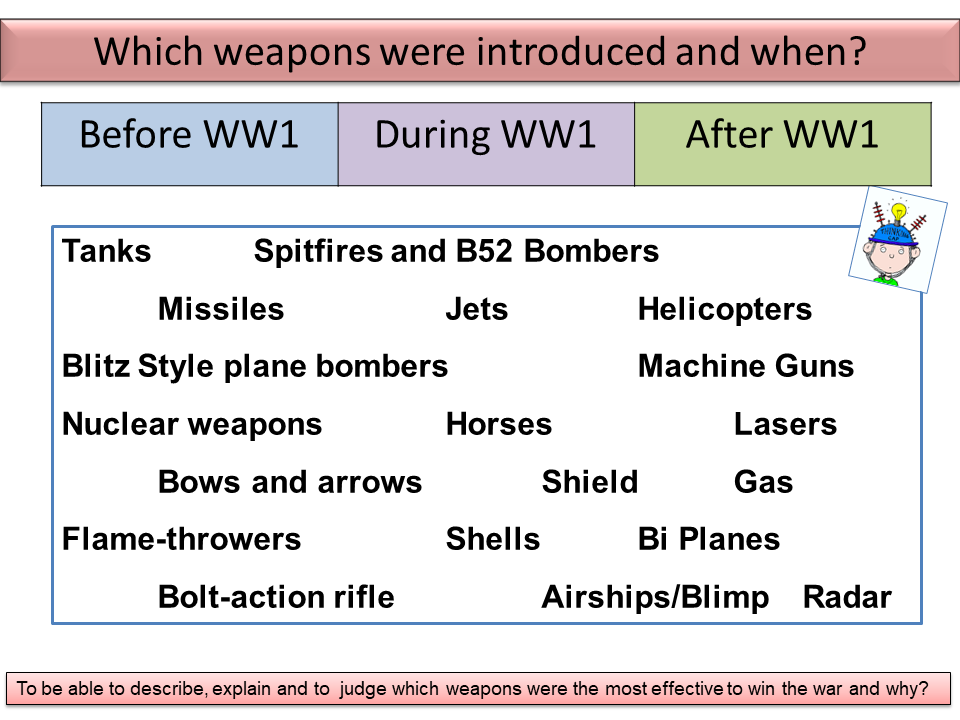 World War 1 weapons | Teaching Resources