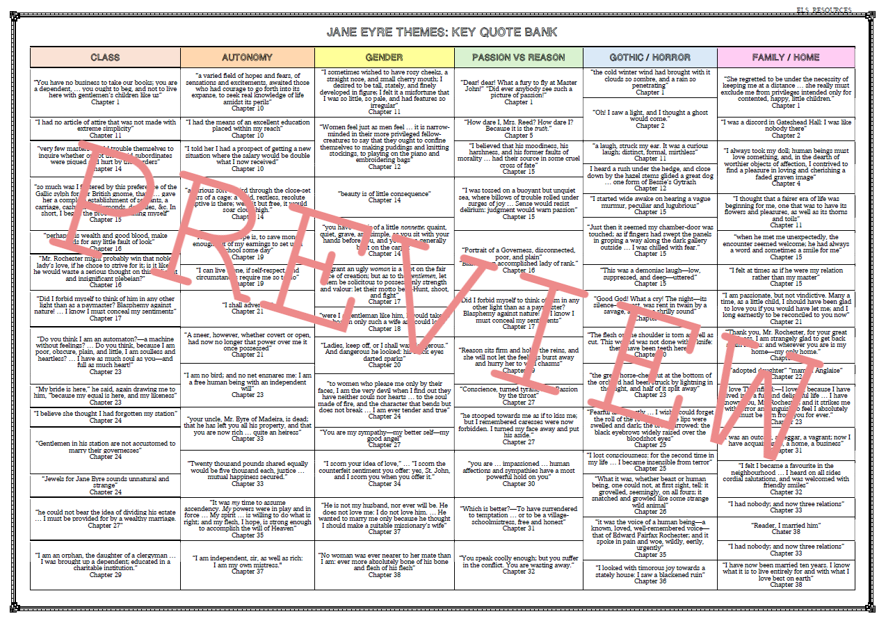 GCSE English Lit - Jane Eyre - Key Quotes Revision Grid | Teaching ...