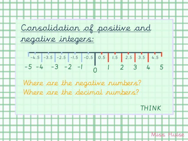 Primary negative numbers resources