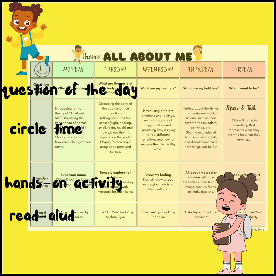 ALL ABOUT ME- Preschool Weekly Lesson Plan | Teaching Resources